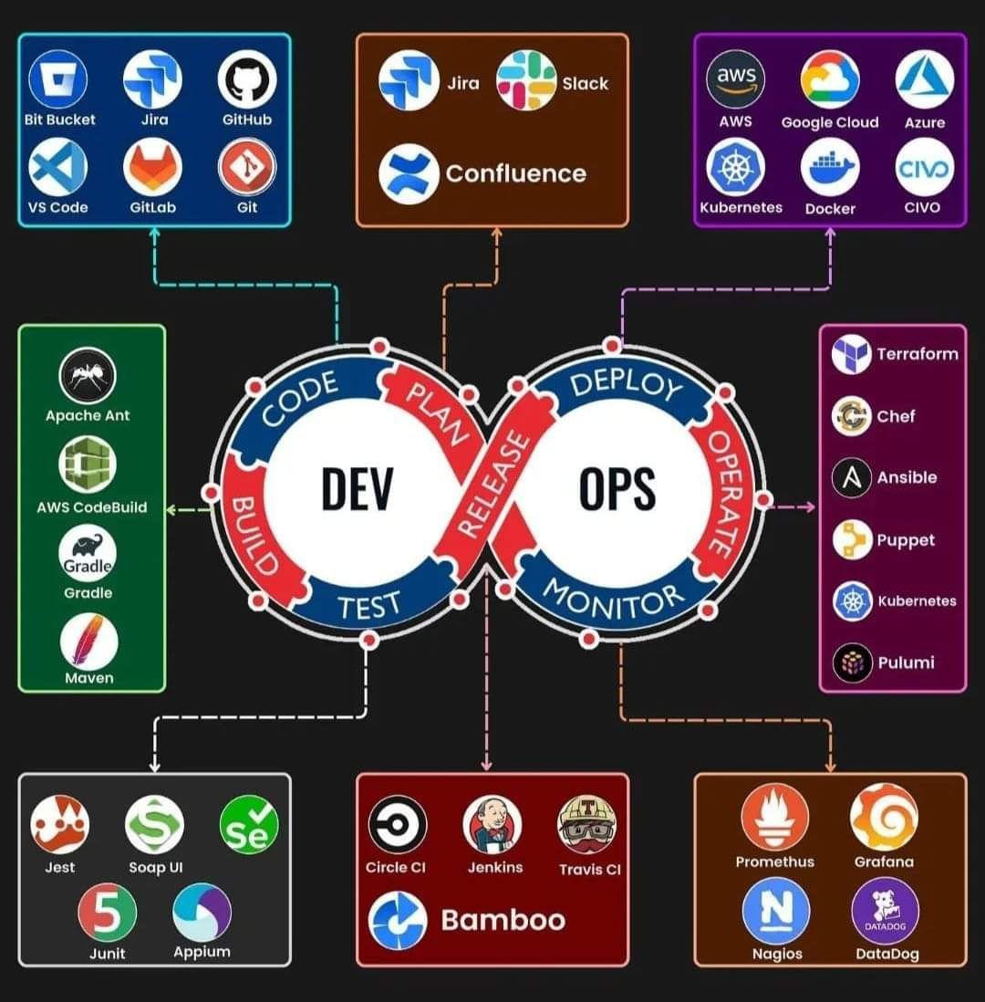 Muhammad Usman on LinkedIn: #devops #devopsengineer Muhammad Usman on LinkedIn: #devops #devopsengineer