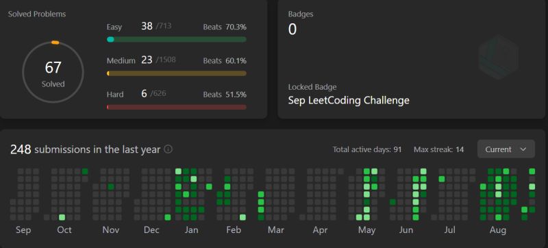 Akash Kumar on LinkedIn: #100days_of_code #leetcode #codingchallenge # ... Akash Kumar on LinkedIn: #100days_of_code #leetcode #codingchallenge # ...