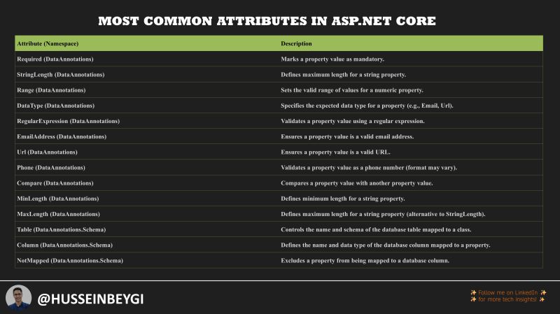 Hussein Beygi on LinkedIn: #dotnet #csharp #aspnetcore Hussein Beygi on LinkedIn: #dotnet #csharp #aspnetcore