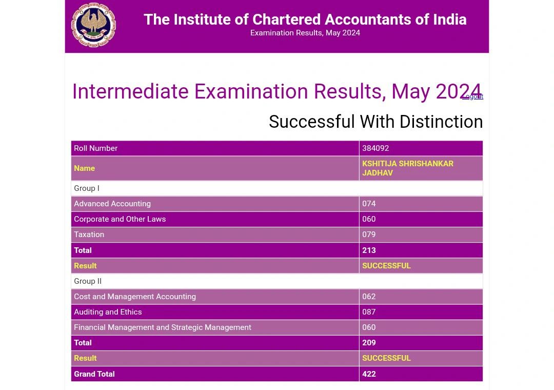Kshitija Jadhav on LinkedIn: Cleared with Distinction Kshitija Jadhav on LinkedIn: Cleared with Distinction