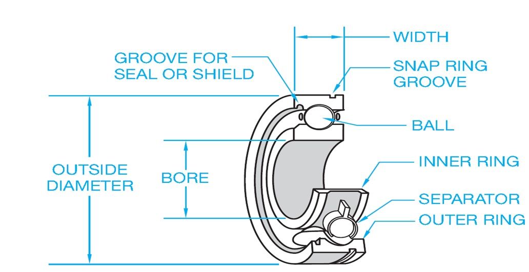 Iman Zarei on LinkedIn: Ball bearing components. Iman Zarei on LinkedIn: Ball bearing components.