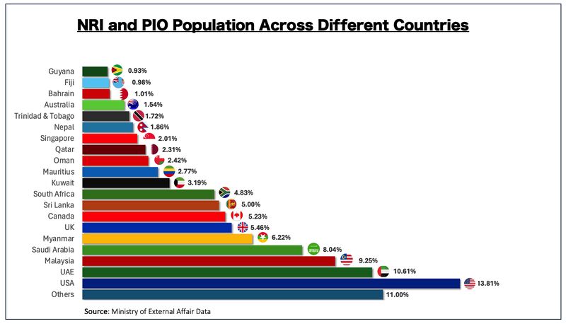 NRI's and PIO's: Global Presence | Jignesh Kantharia posted on the ... NRI's and PIO's: Global Presence | Jignesh Kantharia posted on the ...