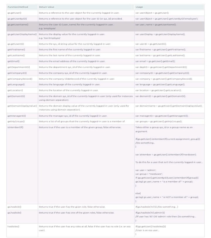 Eqbal Khan on LinkedIn: User Object Cheat Sheet.. No matter what system ... Eqbal Khan on LinkedIn: User Object Cheat Sheet.. No matter what system ...