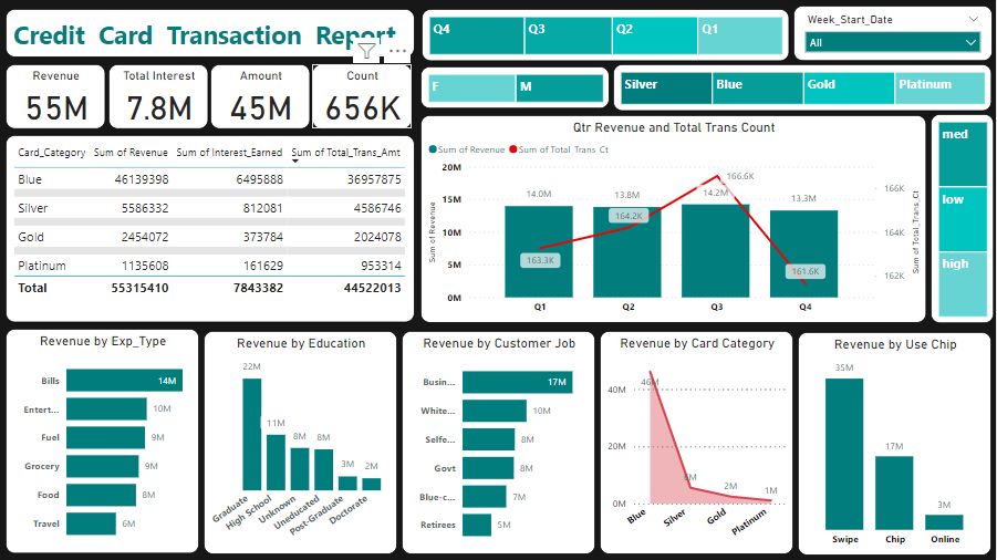 Asghar Ali on LinkedIn: #powerbi #transactionanalysis # ... Asghar Ali on LinkedIn: #powerbi #transactionanalysis # ...