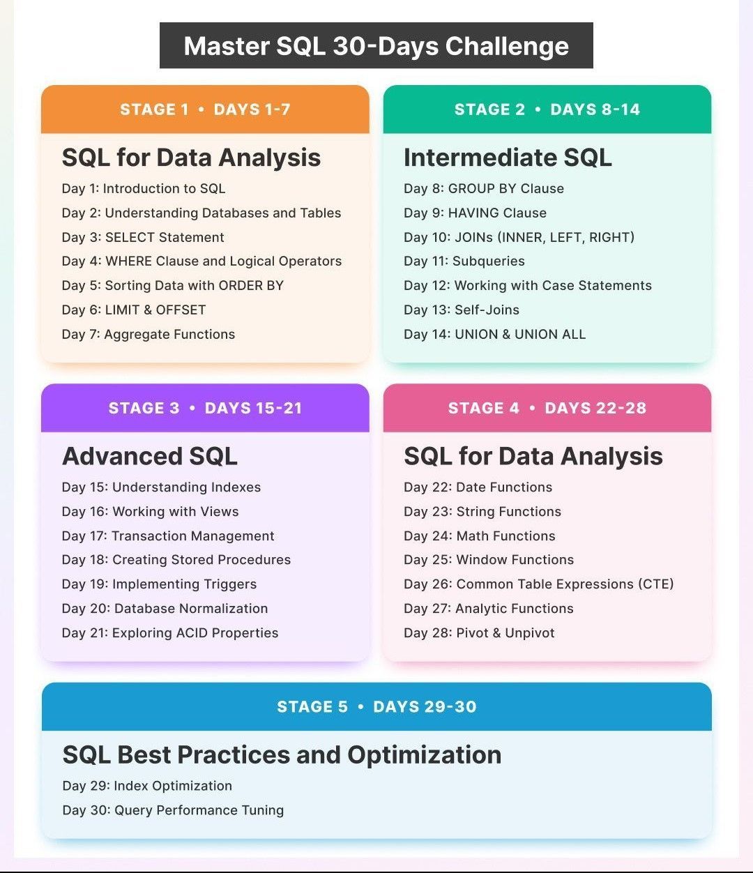 Ahmad Al Aama on LinkedIn: #sql Ahmad Al Aama on LinkedIn: #sql