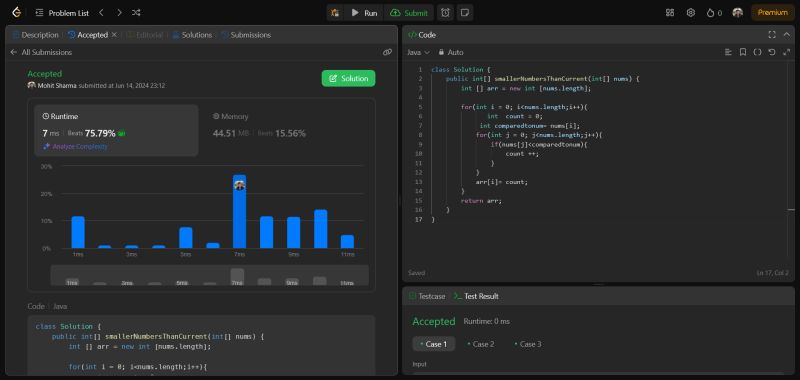 Mohit Sharma on LinkedIn: #100daysofcode #drgvishwanathan #vitbhopal # ... Mohit Sharma on LinkedIn: #100daysofcode #drgvishwanathan #vitbhopal # ...