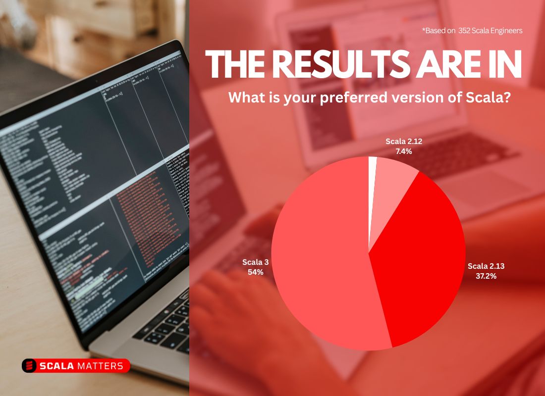 Scala Matters on LinkedIn: #scala #scala Scala Matters on LinkedIn: #scala #scala