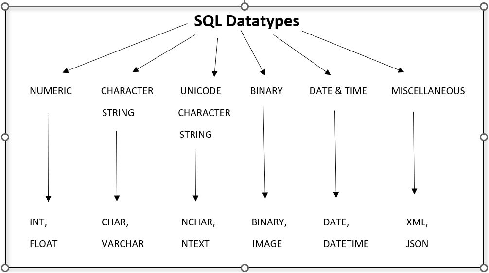 Vaishnavi Hajare on LinkedIn: #day3 #sql #sqlserver #sqldeveloper # ... Vaishnavi Hajare on LinkedIn: #day3 #sql #sqlserver #sqldeveloper # ...