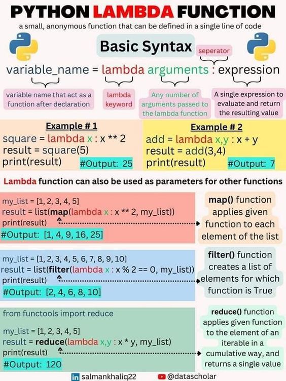 Muhammad Nouman on LinkedIn: Python Lambda Function. #python # ... Muhammad Nouman on LinkedIn: Python Lambda Function. #python # ...