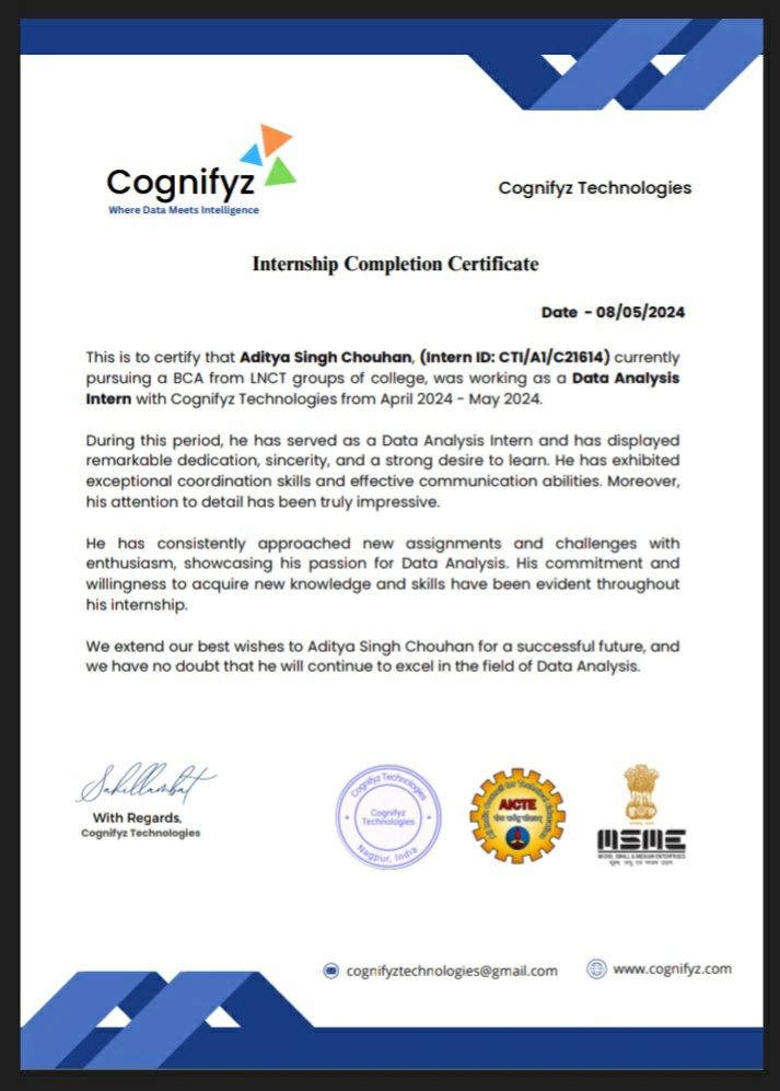 Aditya Chouhan on LinkedIn: #datascience #dataanalysis #cognifyz # ... Aditya Chouhan on LinkedIn: #datascience #dataanalysis #cognifyz # ...