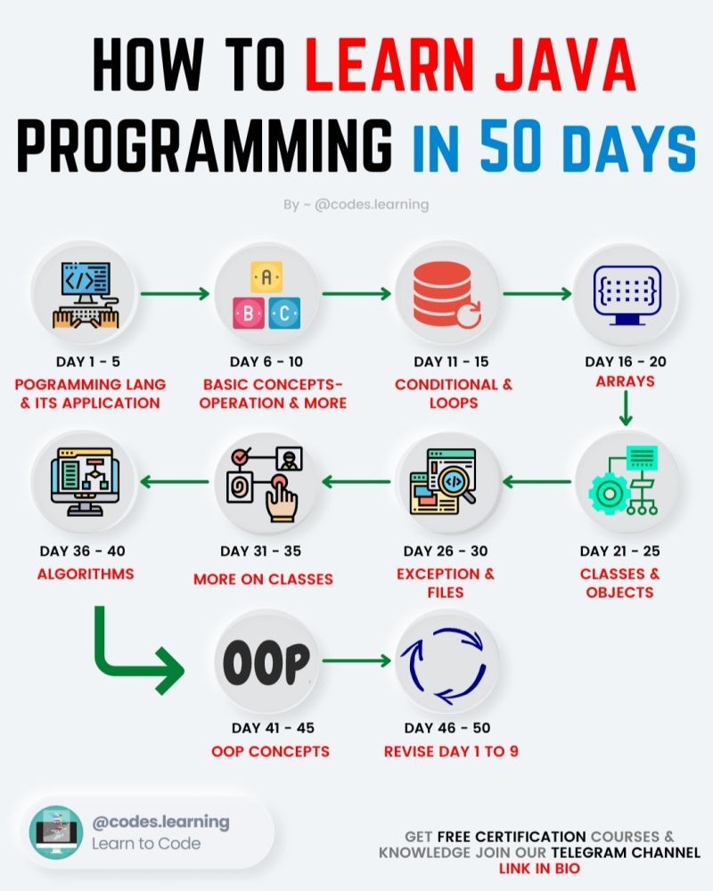 Sanskaar Singh 🧠• Codes Learning on LinkedIn: #java #roadmap # ... Sanskaar Singh 🧠• Codes Learning on LinkedIn: #java #roadmap # ...