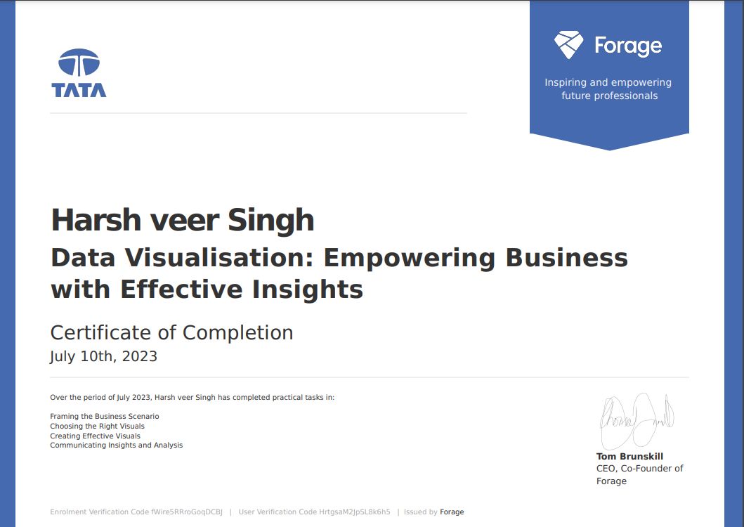 Harsh veer Singh on LinkedIn: hello connection, just completed the ... Harsh veer Singh on LinkedIn: hello connection, just completed the ...