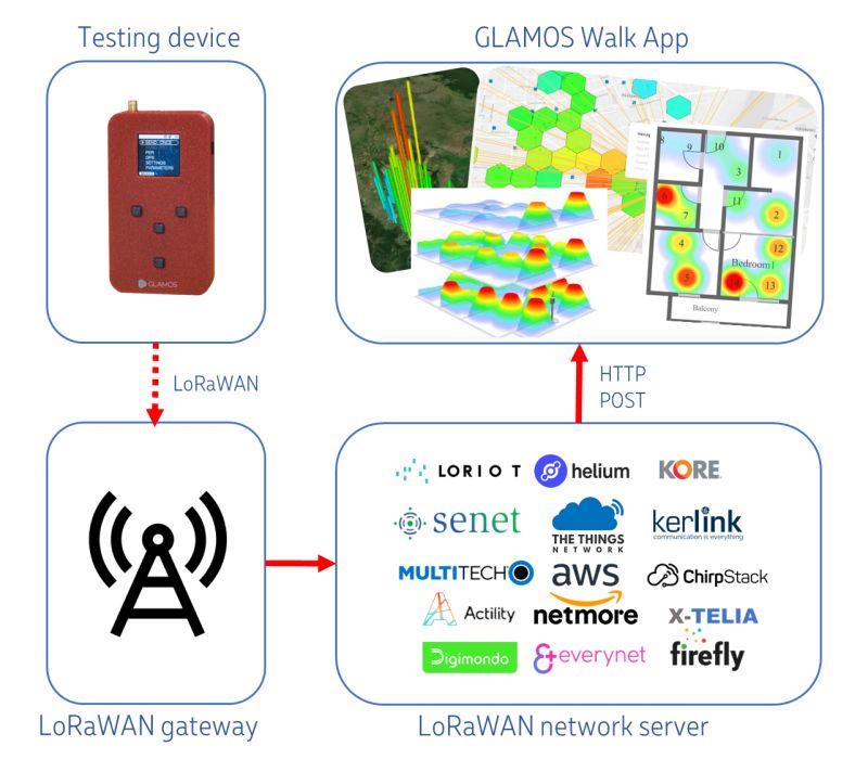 Slaven Damjanović on LinkedIn: #lorawan #iot #glamos #wireless # ... Slaven Damjanović on LinkedIn: #lorawan #iot #glamos #wireless # ...