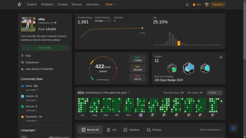 UDAY DEWASI on LinkedIn: #coding #programming #leetcode #achievement # ... UDAY DEWASI on LinkedIn: #coding #programming #leetcode #achievement # ...