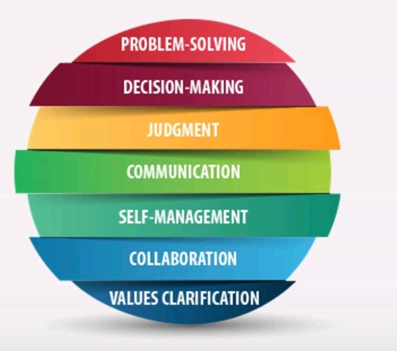 Dr. Neelam Lohiya on LinkedIn: #problemsolving #decisionmaking # ... Dr. Neelam Lohiya on LinkedIn: #problemsolving #decisionmaking # ...
