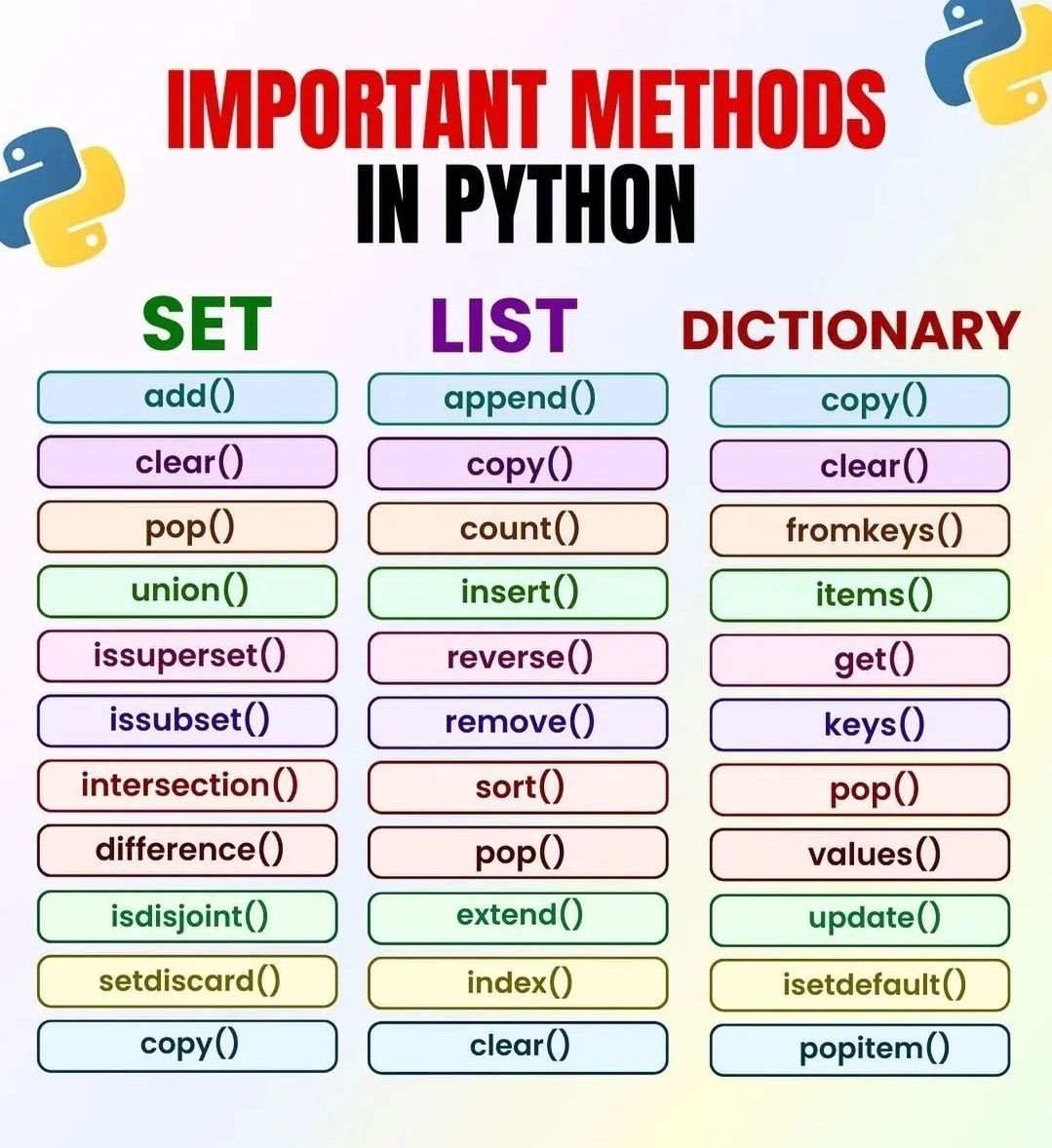 Sajad Soraya on LinkedIn: Important Methods in Python: Sajad Soraya on LinkedIn: Important Methods in Python: