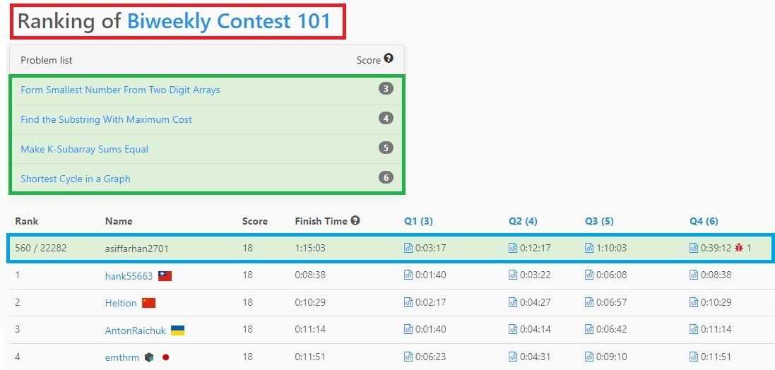 Mohd Asif Farhan on LinkedIn: Scored Global Rank 560 in LeetCode ... Mohd Asif Farhan on LinkedIn: Scored Global Rank 560 in LeetCode ...