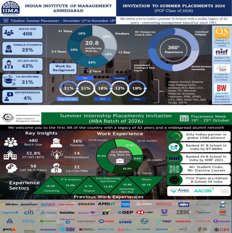 Atharva Bais on LinkedIn: Great insights! Atharva Bais on LinkedIn: Great insights!
