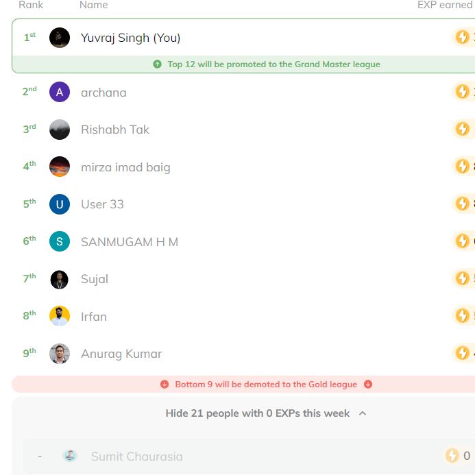 Finished Top Position in Coding Ninjas Challenge | Yuvraj Singh posted ... Finished Top Position in Coding Ninjas Challenge | Yuvraj Singh posted ...
