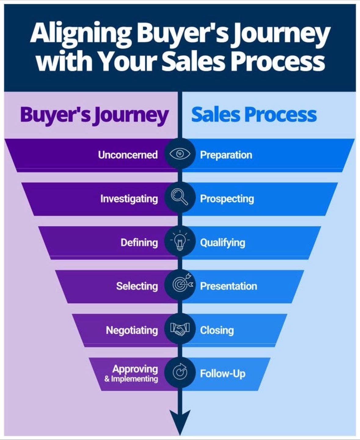 Aditya Bisht on LinkedIn: #sales #salesskills #followup #improving # ... Aditya Bisht on LinkedIn: #sales #salesskills #followup #improving # ...