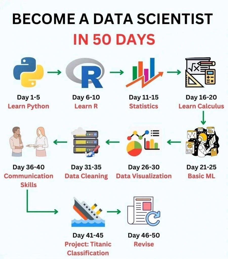 Amit Verma on LinkedIn: #programming #computerscience #technology | 16 ... Amit Verma on LinkedIn: #programming #computerscience #technology | 16 ...
