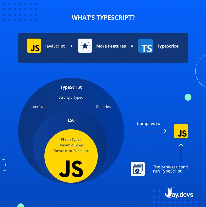 Apexa Kamani on LinkedIn: #typescript #typescript #javascript # ... Apexa Kamani on LinkedIn: #typescript #typescript #javascript # ...