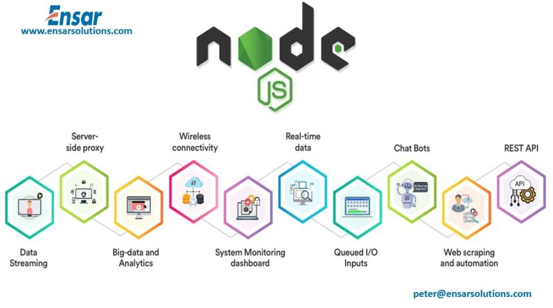 Peter P on LinkedIn: #nodejs #css #html #javascript #reactjs # ... Peter P on LinkedIn: #nodejs #css #html #javascript #reactjs # ...