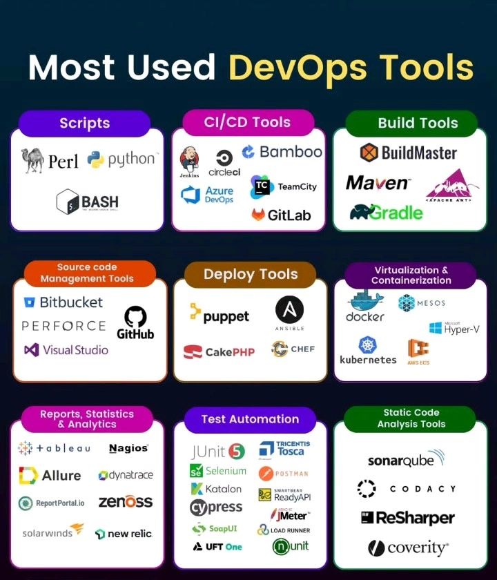 Manoj Pawar on LinkedIn: DevOps Manoj Pawar on LinkedIn: DevOps