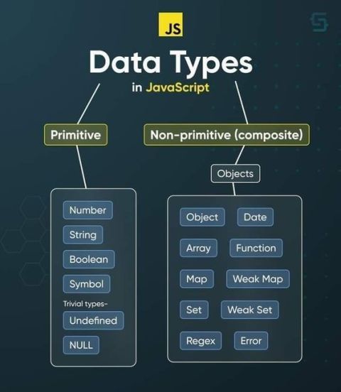 Sarah Shahab on LinkedIn: #javascript #datatypes #coding # ... Sarah Shahab on LinkedIn: #javascript #datatypes #coding # ...