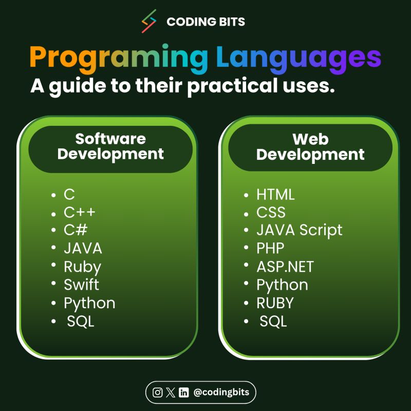 Coding Bits on LinkedIn: #programminglanguages #codinghelp #developers ... Coding Bits on LinkedIn: #programminglanguages #codinghelp #developers ...