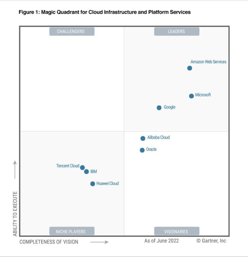 Anand V on LinkedIn: #aws #cloud #gartner Anand V on LinkedIn: #aws #cloud #gartner