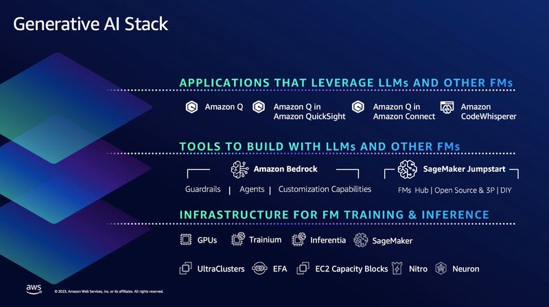 Eduardo Ordax on LinkedIn: #aws #generativeai Eduardo Ordax on LinkedIn: #aws #generativeai