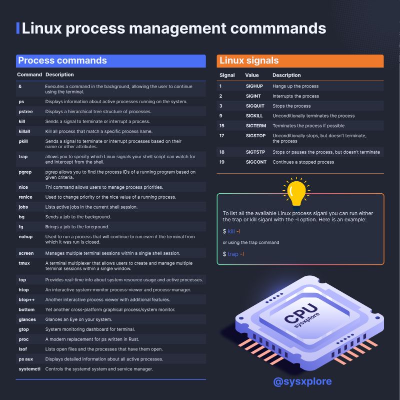 sysxplore on LinkedIn: Linux process management commands sysxplore on LinkedIn: Linux process management commands