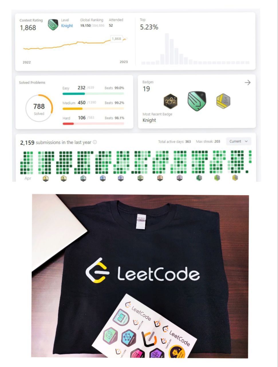 Priyanshu Sharma on LinkedIn: #leetcode #connections #leetcode # ... Priyanshu Sharma on LinkedIn: #leetcode #connections #leetcode # ...