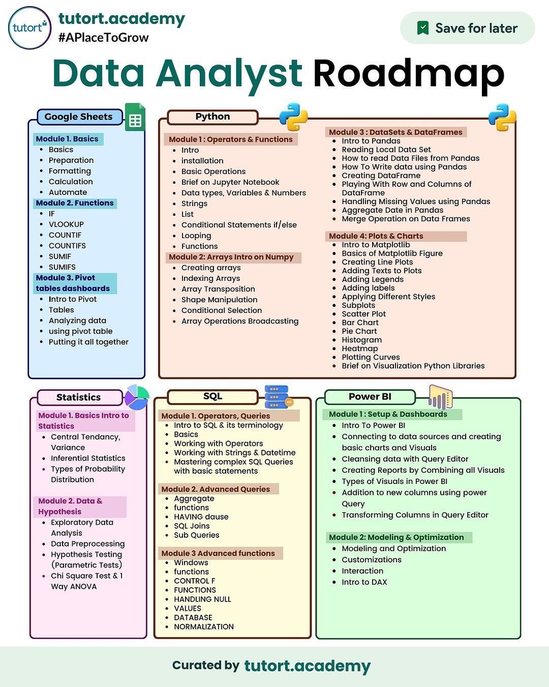 Milad Y. on LinkedIn: #data #statistics #python #sql Milad Y. on LinkedIn: #data #statistics #python #sql