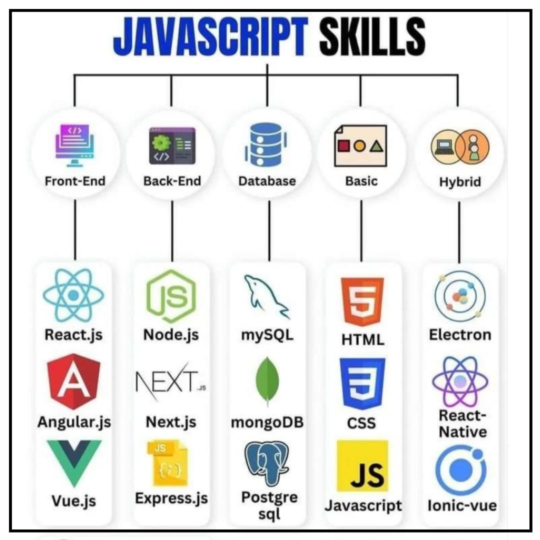 Pankaj Sharma on LinkedIn: #computerscience #coding #coder #programmer ... Pankaj Sharma on LinkedIn: #computerscience #coding #coder #programmer ...