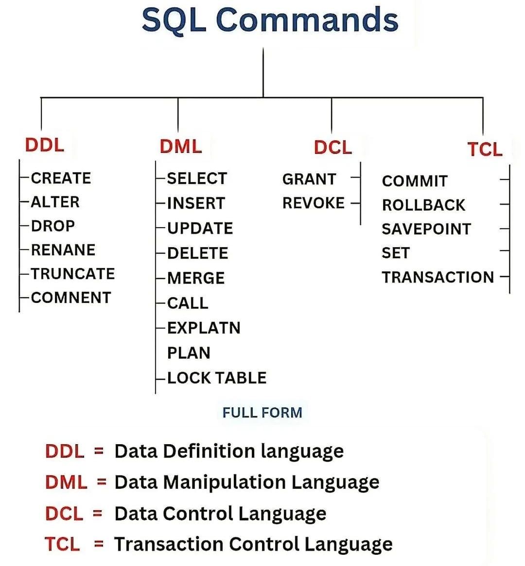 Kuldeep Sharma on LinkedIn: #sql #mysql #javascript #python #ddl #css # ... Kuldeep Sharma on LinkedIn: #sql #mysql #javascript #python #ddl #css # ...