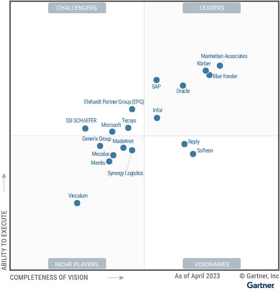 Generix Group en LinkedIn: Generix Group es nombrada en el Cuadrante ... Generix Group en LinkedIn: Generix Group es nombrada en el Cuadrante ...
