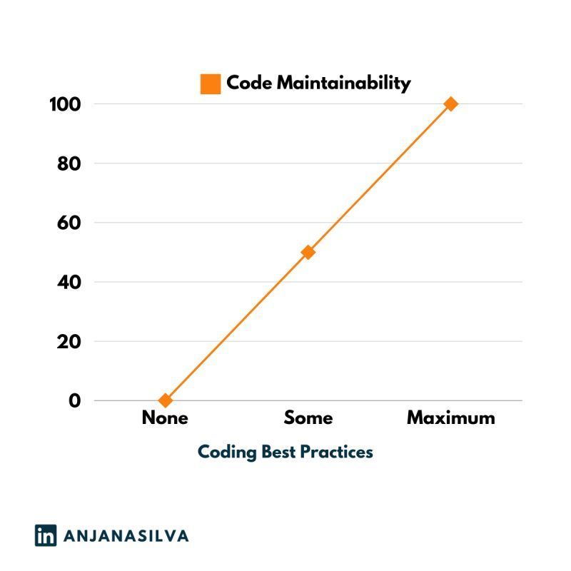 Anjana Silva on LinkedIn: #softwaredevelopment #bestpractices #solid # ... Anjana Silva on LinkedIn: #softwaredevelopment #bestpractices #solid # ...