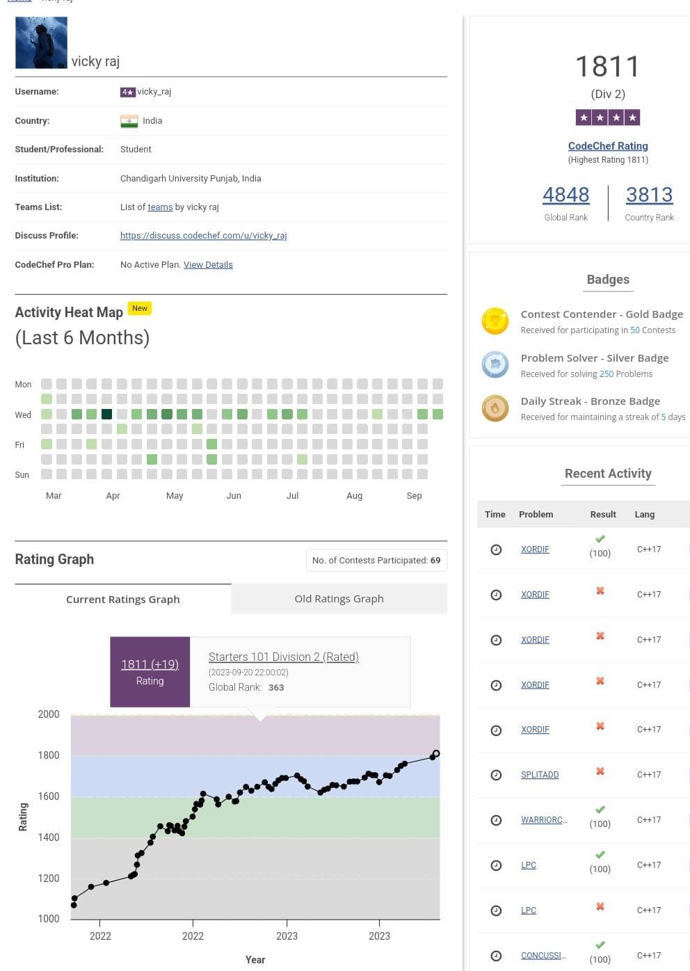 Vicky Raj on LinkedIn: #codechef #competitiveprogramming #dsa ... Vicky Raj on LinkedIn: #codechef #competitiveprogramming #dsa ...