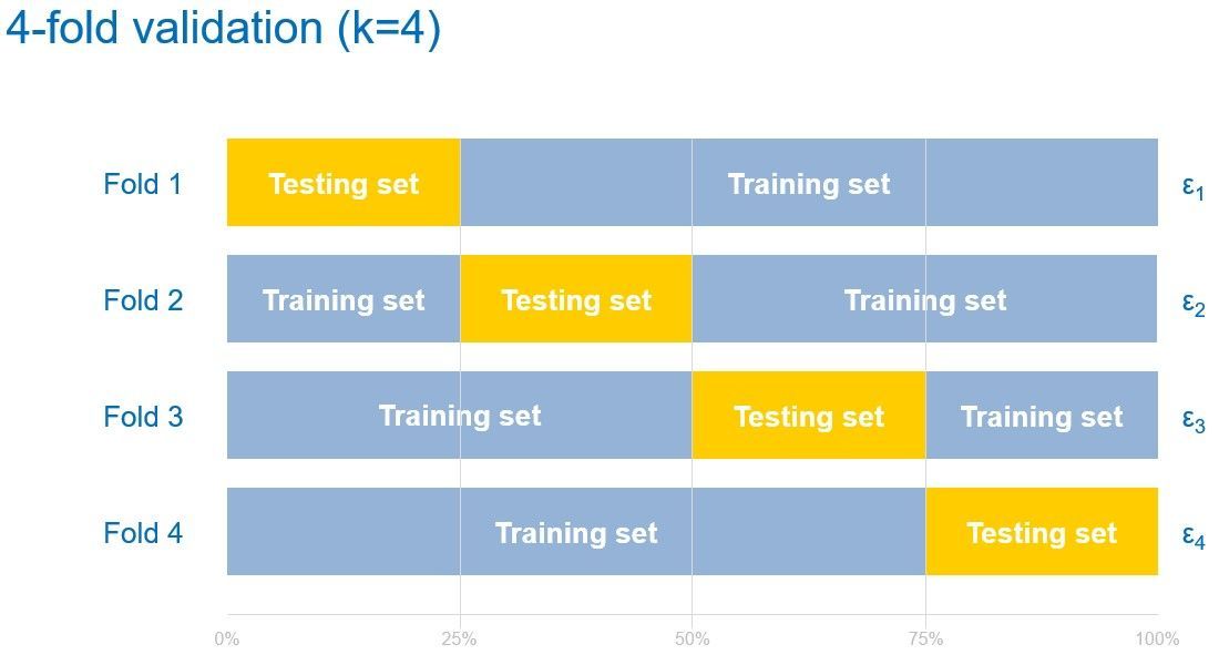 Suganya R on LinkedIn: #python #r #tensorflow #keras #matplotlib # ... Suganya R on LinkedIn: #python #r #tensorflow #keras #matplotlib # ...