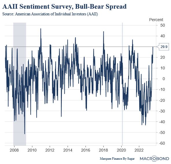 Sagar Singh Setia on LinkedIn: #markets #stocks #investing #bullmarket ... Sagar Singh Setia on LinkedIn: #markets #stocks #investing #bullmarket ...
