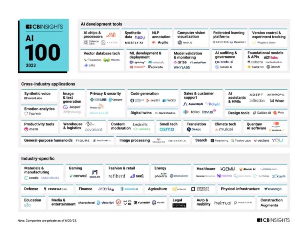 Mohan Nayak on LinkedIn: #artificialintelligence #chatgpt #startups #ai Mohan Nayak on LinkedIn: #artificialintelligence #chatgpt #startups #ai