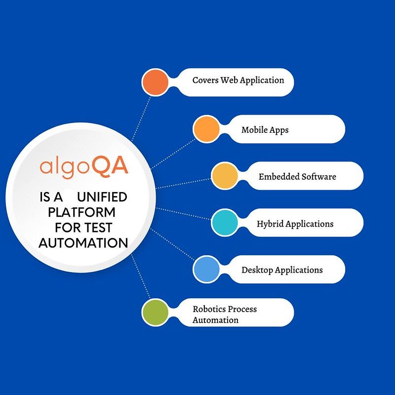 AlgoShack on LinkedIn: #algoqa #demo #automation #testing #algoshack # ... AlgoShack on LinkedIn: #algoqa #demo #automation #testing #algoshack # ...