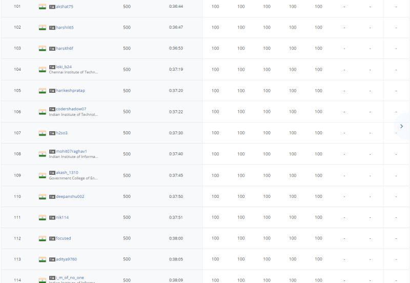 Akash Zalke on LinkedIn: #codechef | 17 comments Akash Zalke on LinkedIn: #codechef | 17 comments