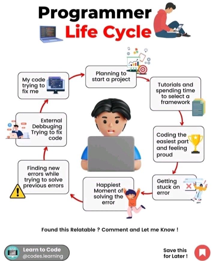 Arti Yadav on LinkedIn: #programmer #programmerlife #coding | 42 comments Arti Yadav on LinkedIn: #programmer #programmerlife #coding | 42 comments
