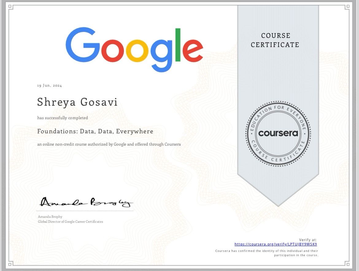 Shreya Gosavi on LinkedIn: Completed First module of google data ... Shreya Gosavi on LinkedIn: Completed First module of google data ...