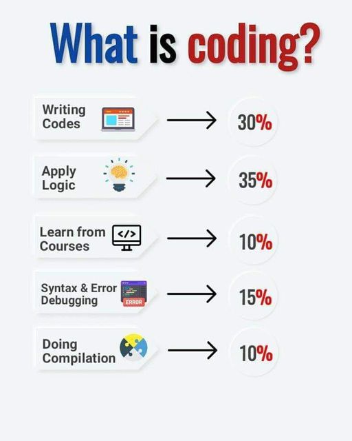 Project Gurukul on LinkedIn: #coding #explained #learntocode #debugging ... Project Gurukul on LinkedIn: #coding #explained #learntocode #debugging ...