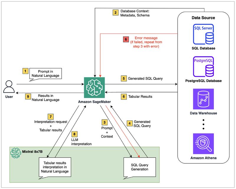 Flah Ahmad on LinkedIn: #aws #ai #bi #database #datascience #sagemaker Flah Ahmad on LinkedIn: #aws #ai #bi #database #datascience #sagemaker