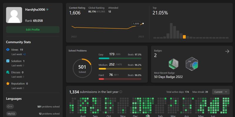HARSH JHA on LinkedIn: #leetcode #codingjourney #problemsolving # ... HARSH JHA on LinkedIn: #leetcode #codingjourney #problemsolving # ...